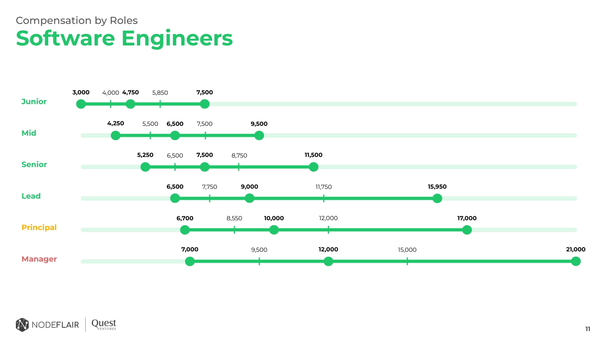 Software Engineer Salaries Up By 22 What You Need To Know